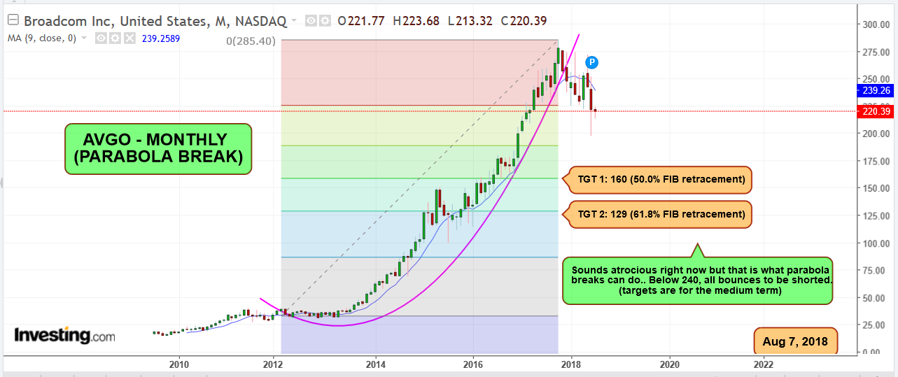 Some interesting August charts revisited | Crystalballing with Venkat