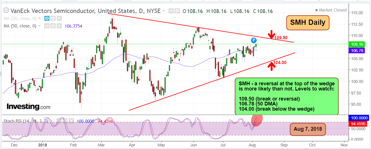 Some interesting August charts revisited | Crystalballing with Venkat