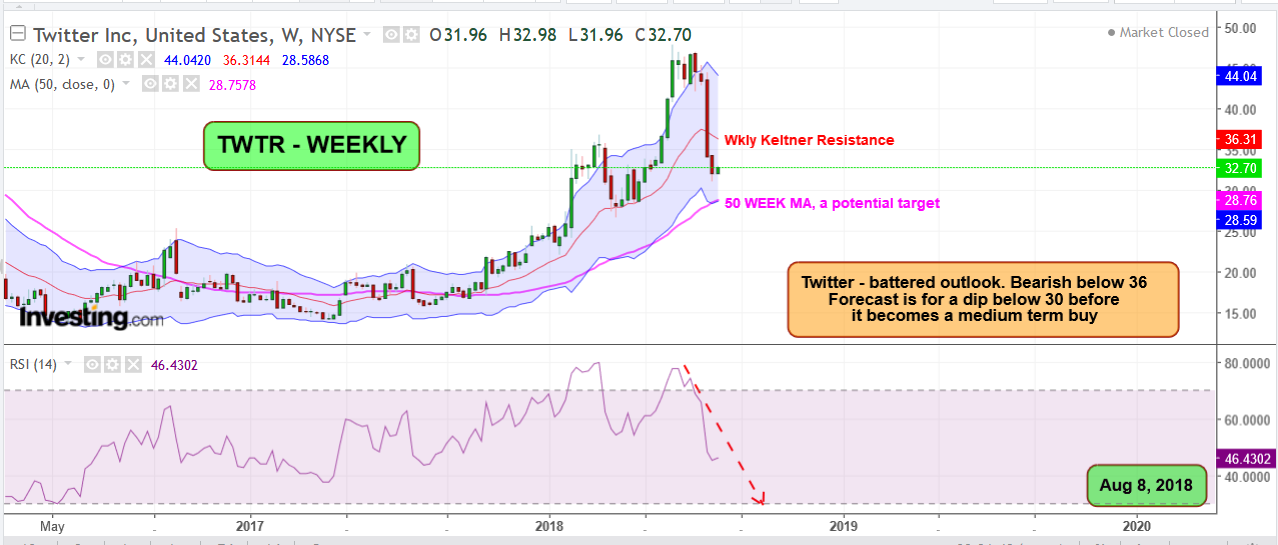 Some interesting August charts revisited | Crystalballing with Venkat