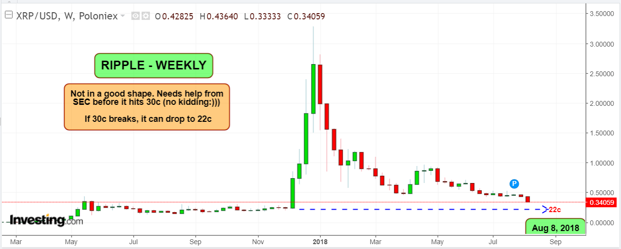 Some interesting August charts revisited | Crystalballing with Venkat
