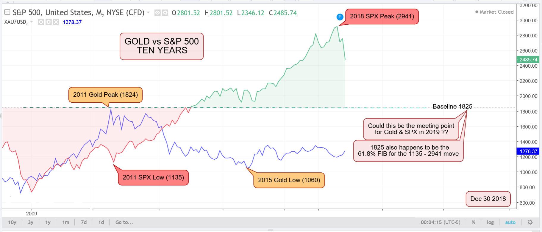Crystalballing with Venkat | Insights on Stock Markets, Trading ...